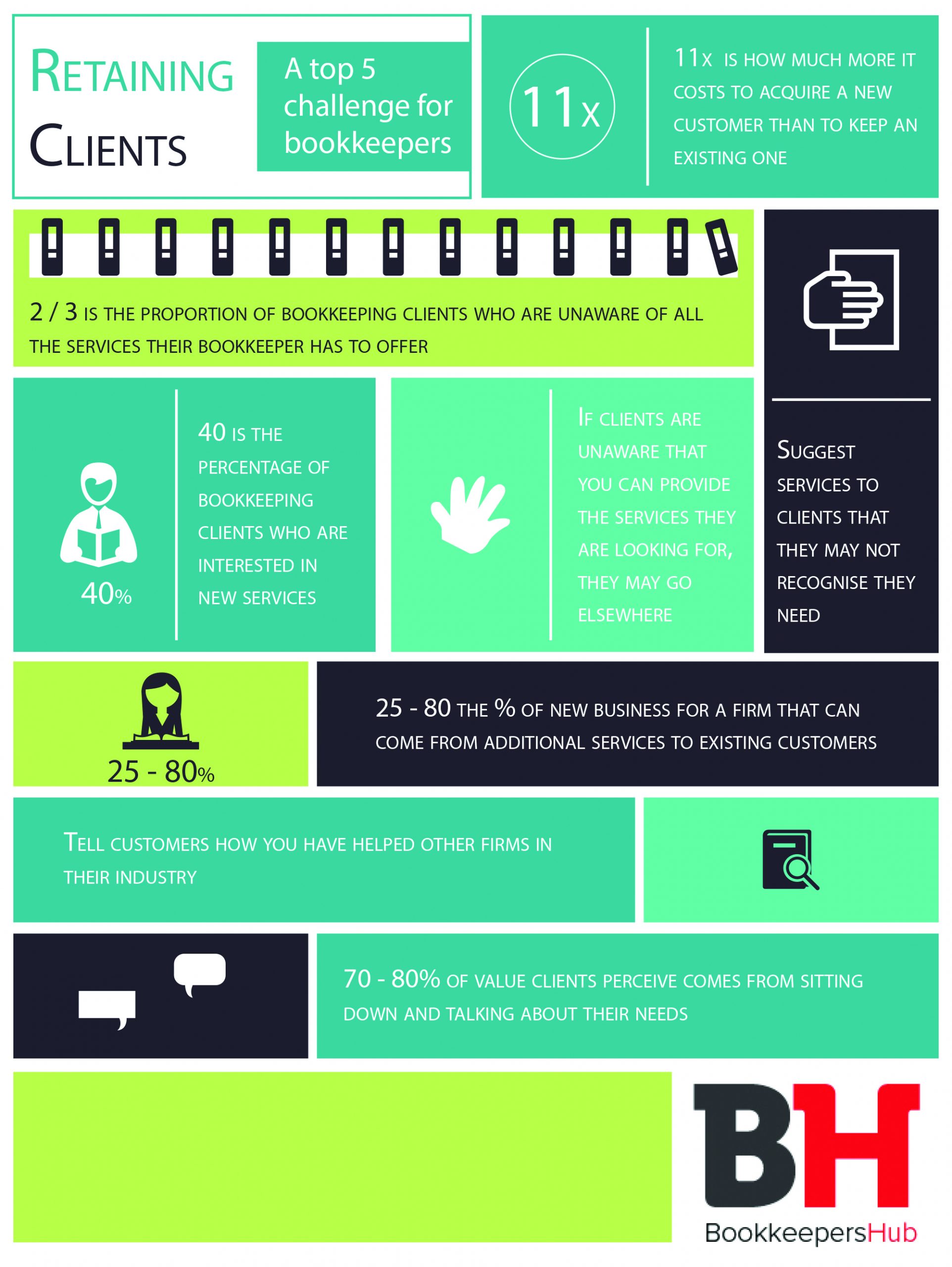 Retaining clients | Bookkeepers Hub